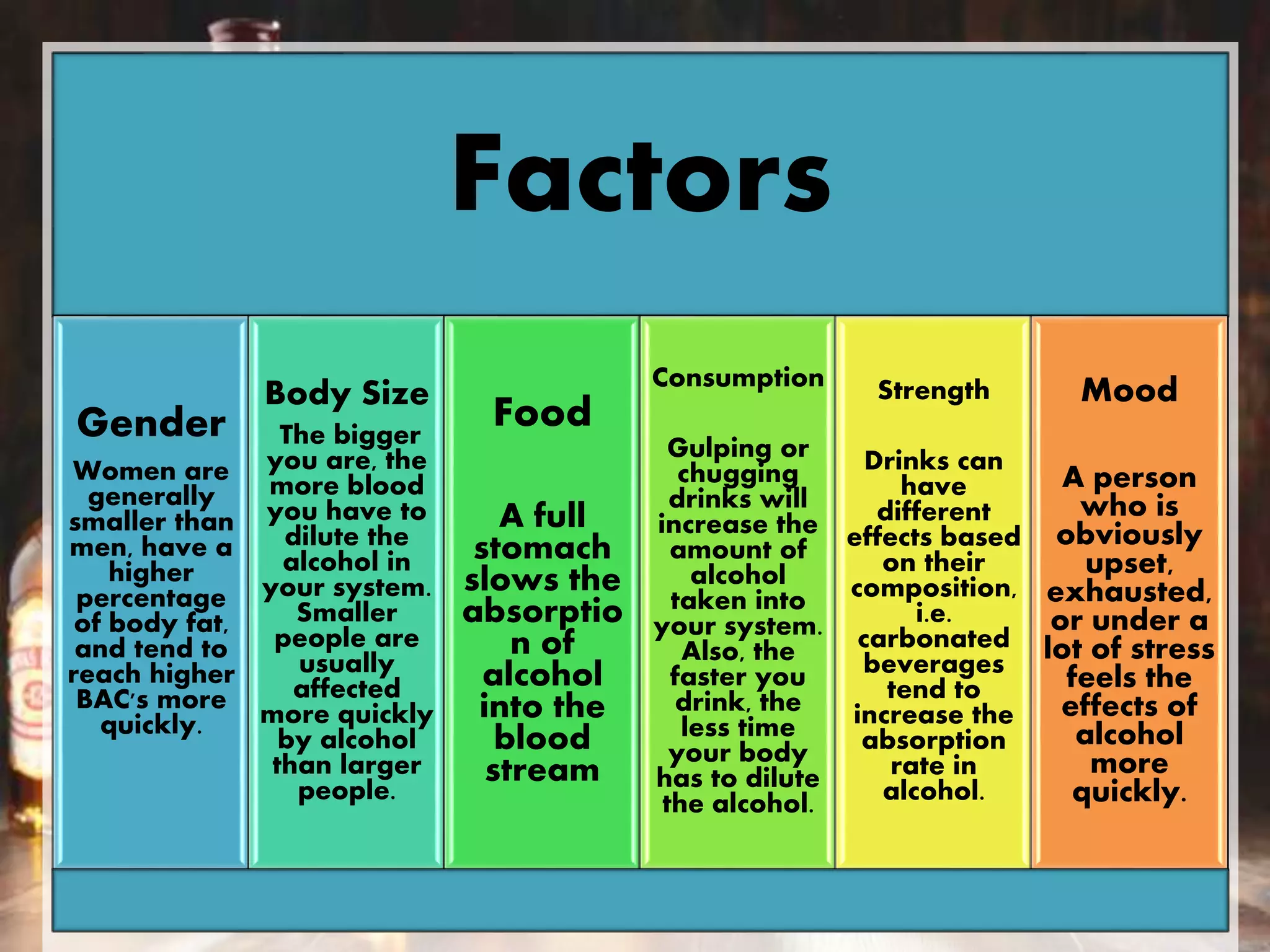 Alcohol | PPT