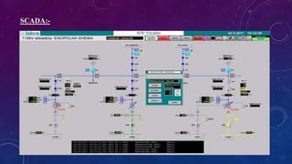 Computer control of power system. | PPTX