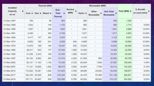 Computer control of power system. | PPTX | Computer Software and ...