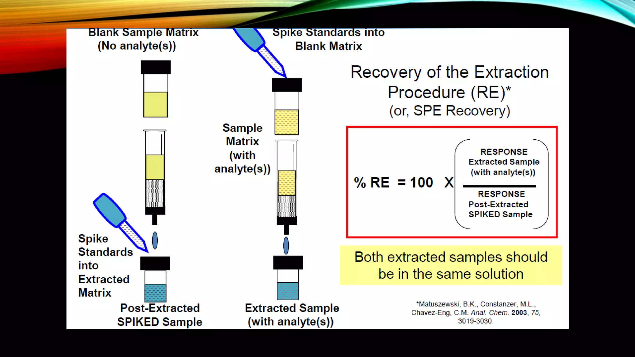 Bioanalytical Method Development And Validation Pptx