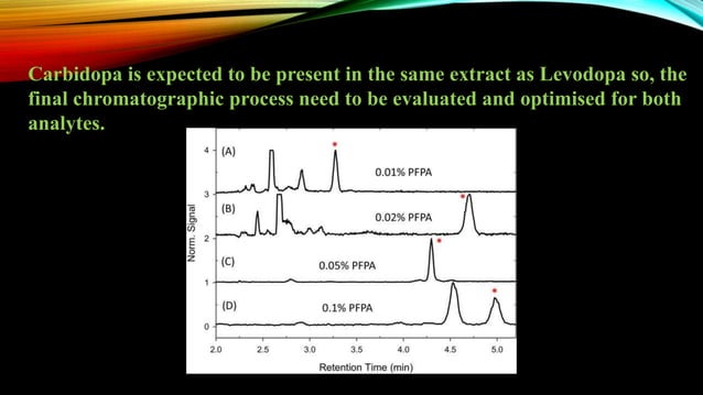 Bioanalytical method development and validation . | PPTX