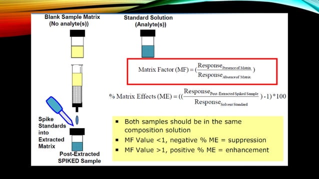 Bioanalytical Method Development And Validation Pptx