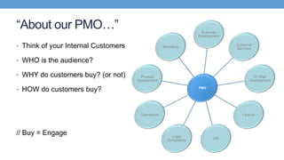 The art of selling your PMO | PPT