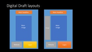 Unit 15 - LO2 | PPTX | Entertainment