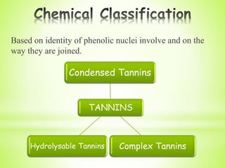 total tanin analysis by uv visible spectroscopy | PPTX