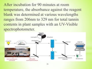 total tanin analysis by uv visible spectroscopy | PPTX