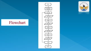 pemrograman python untuk menghidupkan 2 Led | PPT
