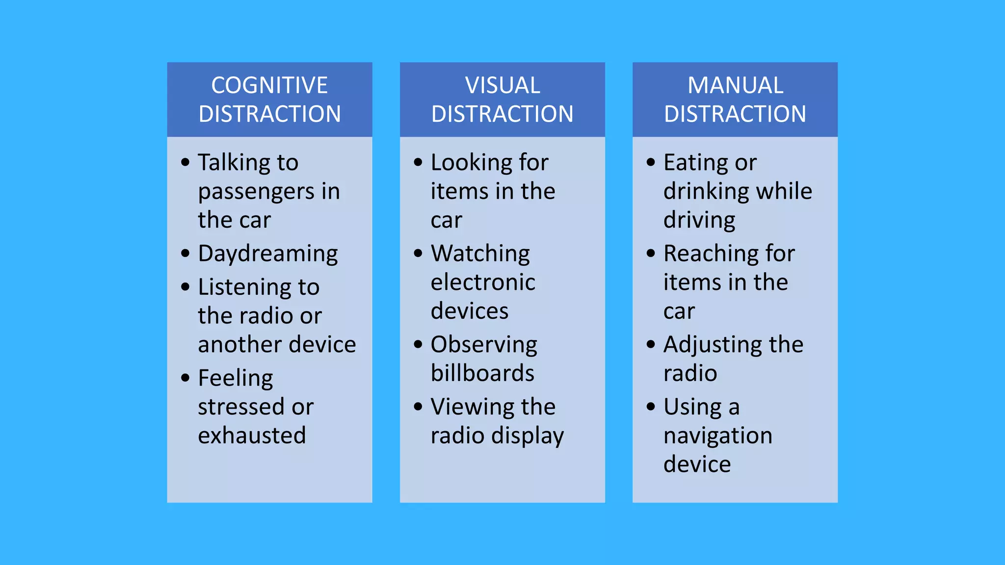Distracted Driving Awareness Month | PPTX