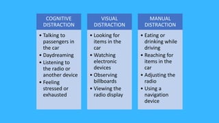 Distracted Driving Awareness Month | PPTX