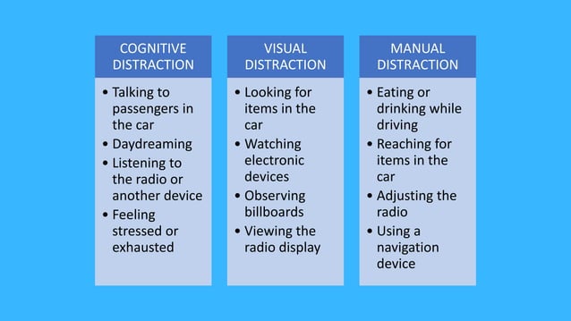 Distracted Driving Awareness Month | PPTX