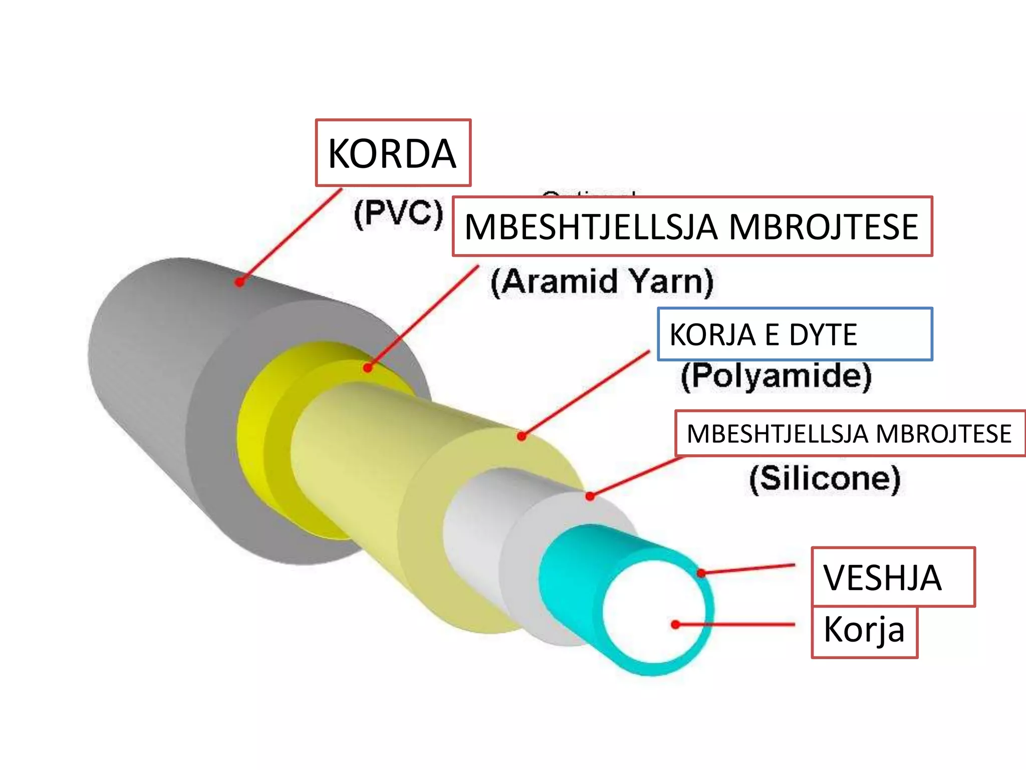 Fibrat Optike - projekt | PPTX