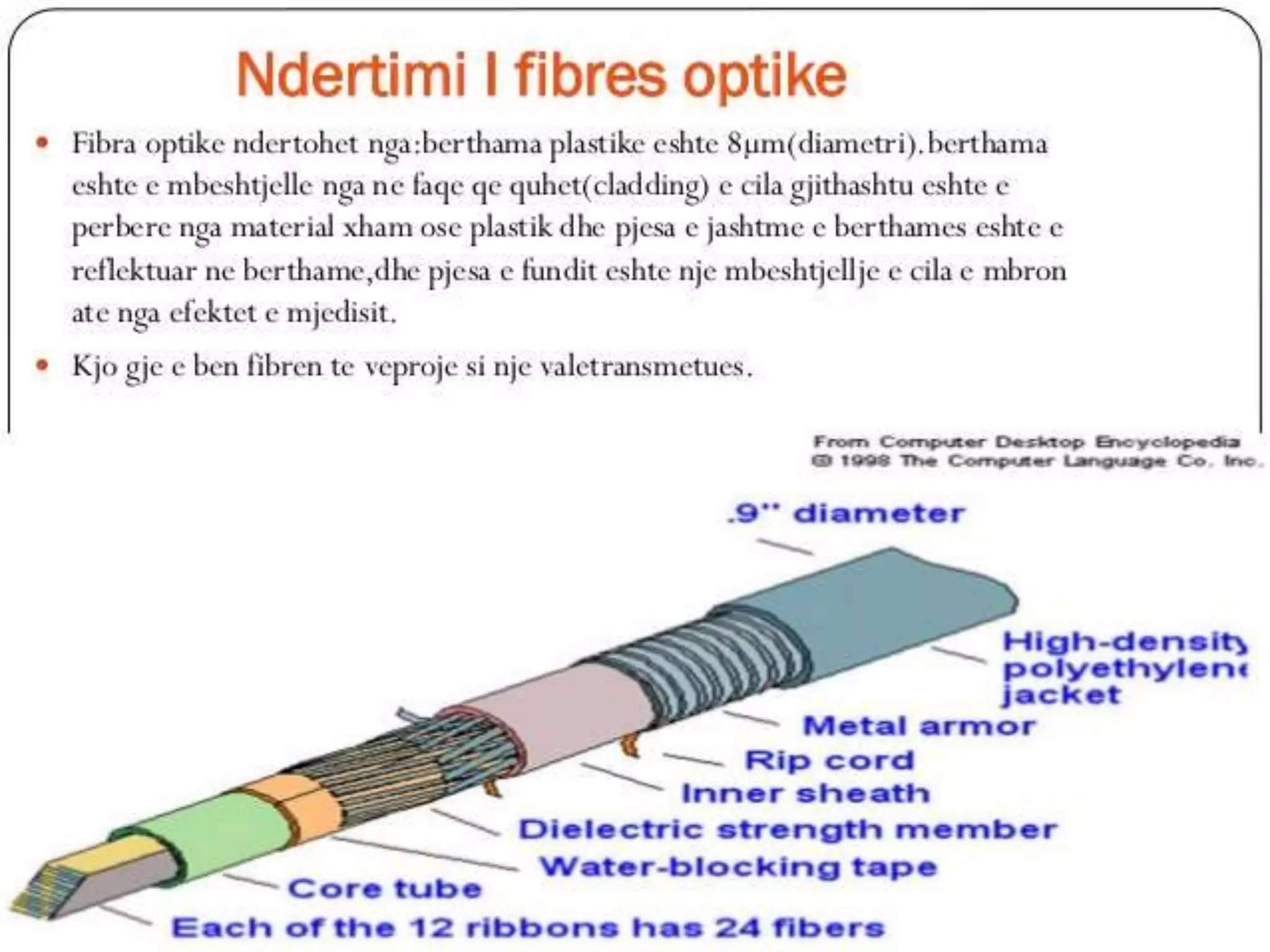 Fibrat Optike - projekt | PPTX