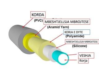 Fibrat Optike - projekt | PPTX