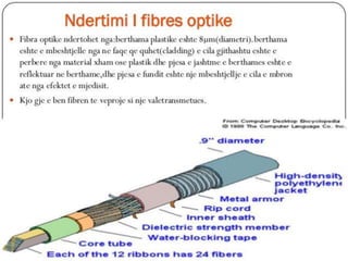 Fibrat Optike - projekt | PPTX