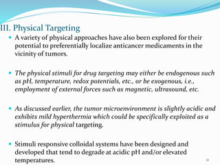 TUMOR TARGETING DRUG DELIVERY | PPTX