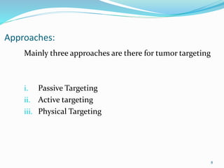 TUMOR TARGETING DRUG DELIVERY | PPTX