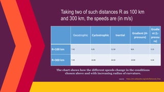 Geostrophic wind & Gradient wind | PPTX