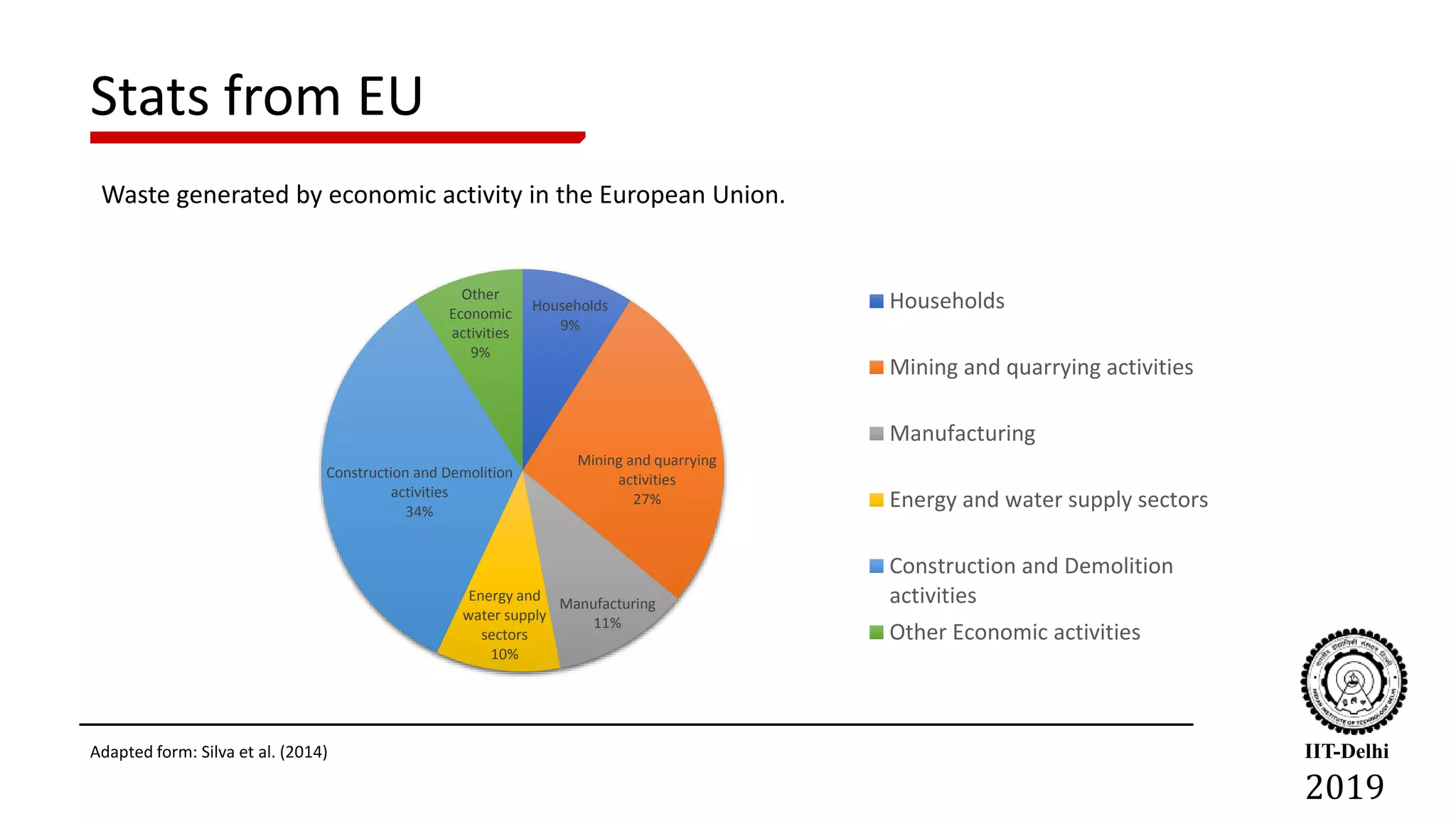 Exploring The Durability Of Recycled Aggregate Concrete Pptx