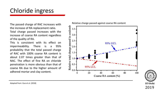 Exploring The Durability Of Recycled Aggregate Concrete Pptx