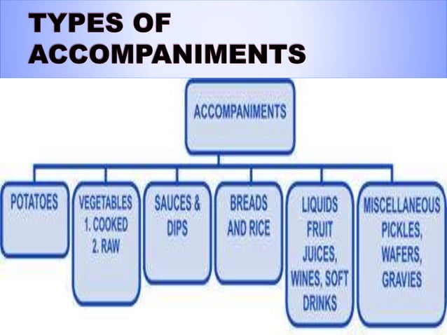 GARNISH AND ACCOMPANIMENTS | PPTX | Cooking | Food & Drink