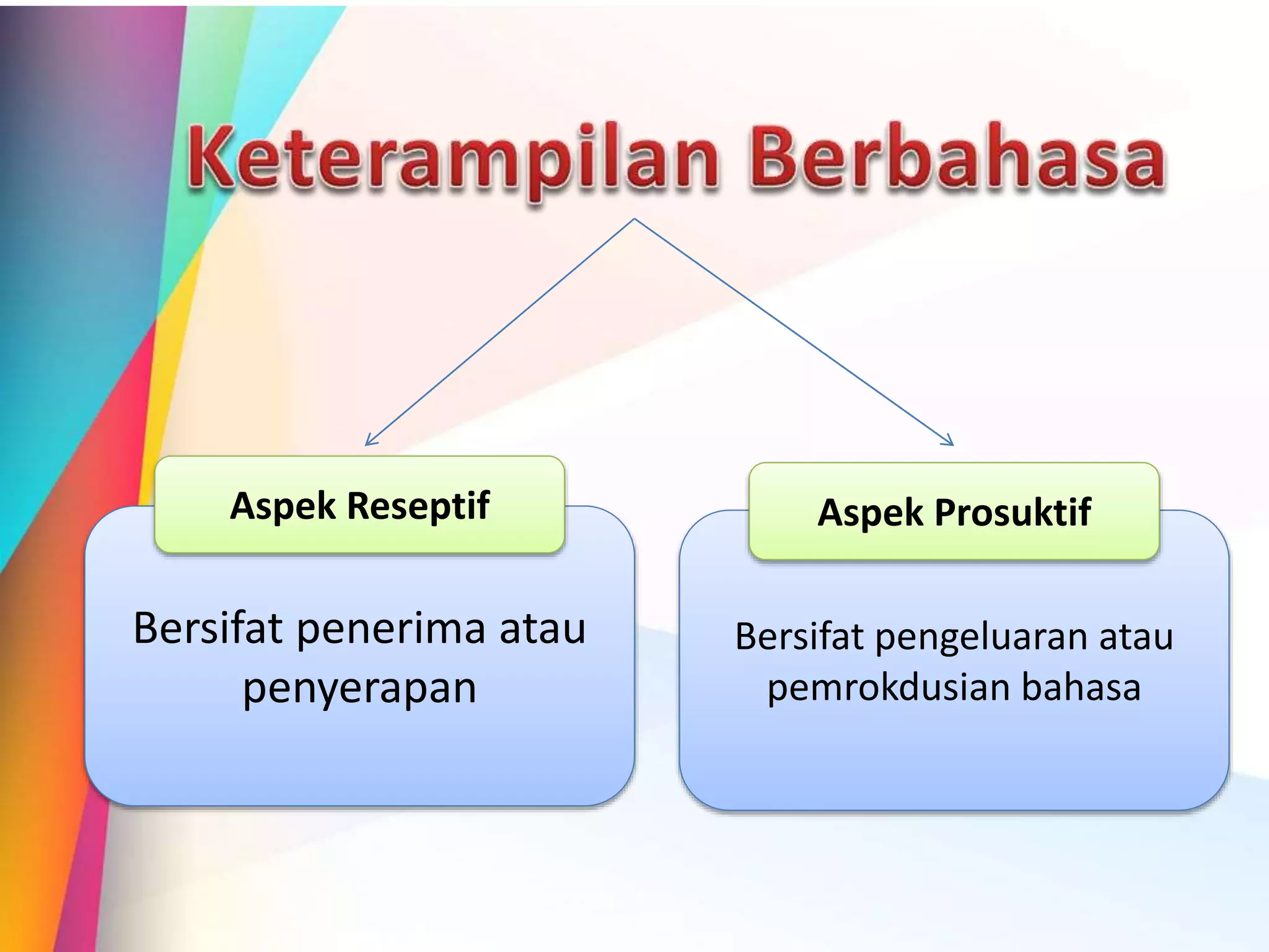 hakikat keterampilan berbahasa | PPTX
