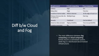 Fog Computing | PPT