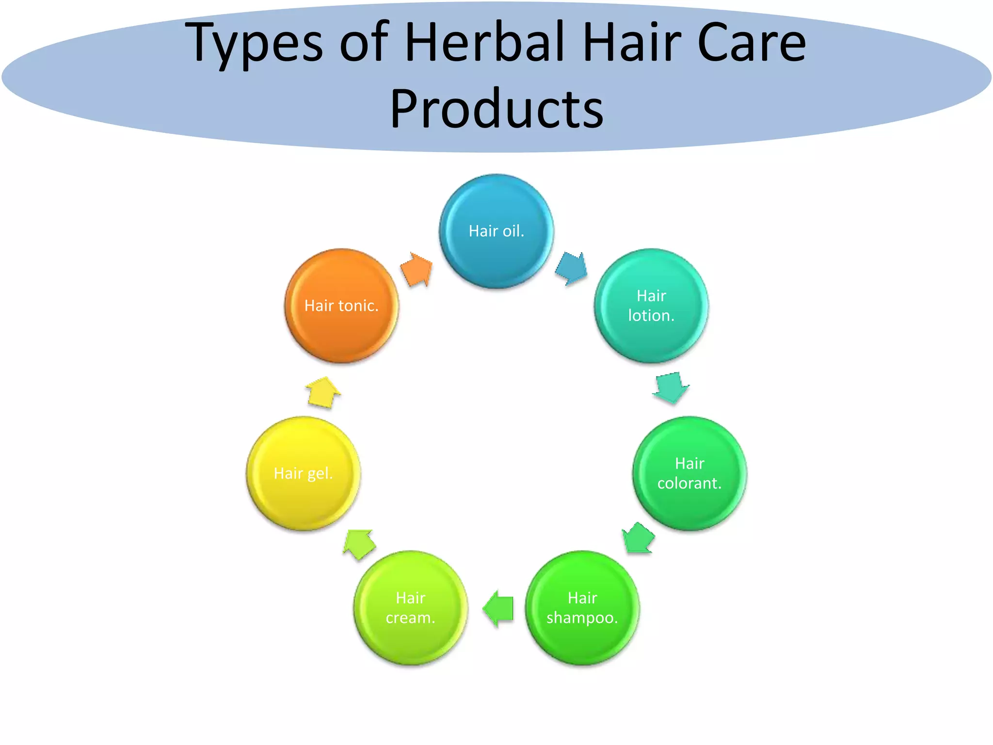 Herbal products for hair care | PPTX