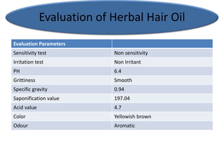 Herbal products for hair care | PPT