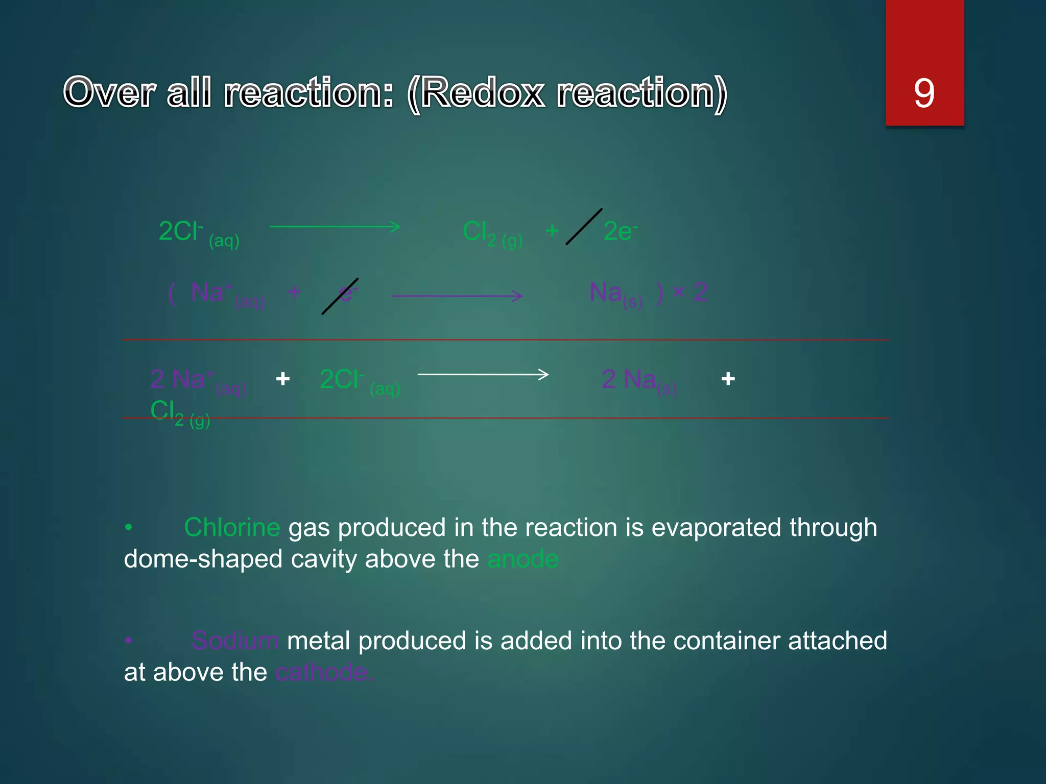 Synthesis of Sodium metal | PPTX