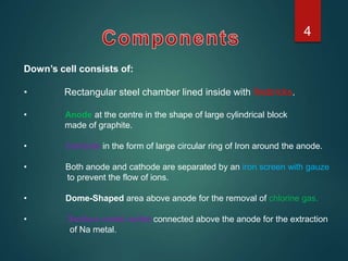 Synthesis of Sodium metal | PPTX