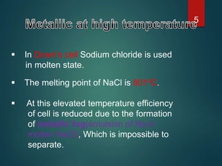 Synthesis of Sodium metal | PPTX