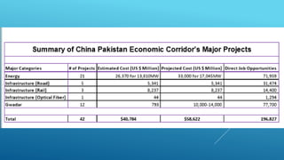 cpec | PPTX