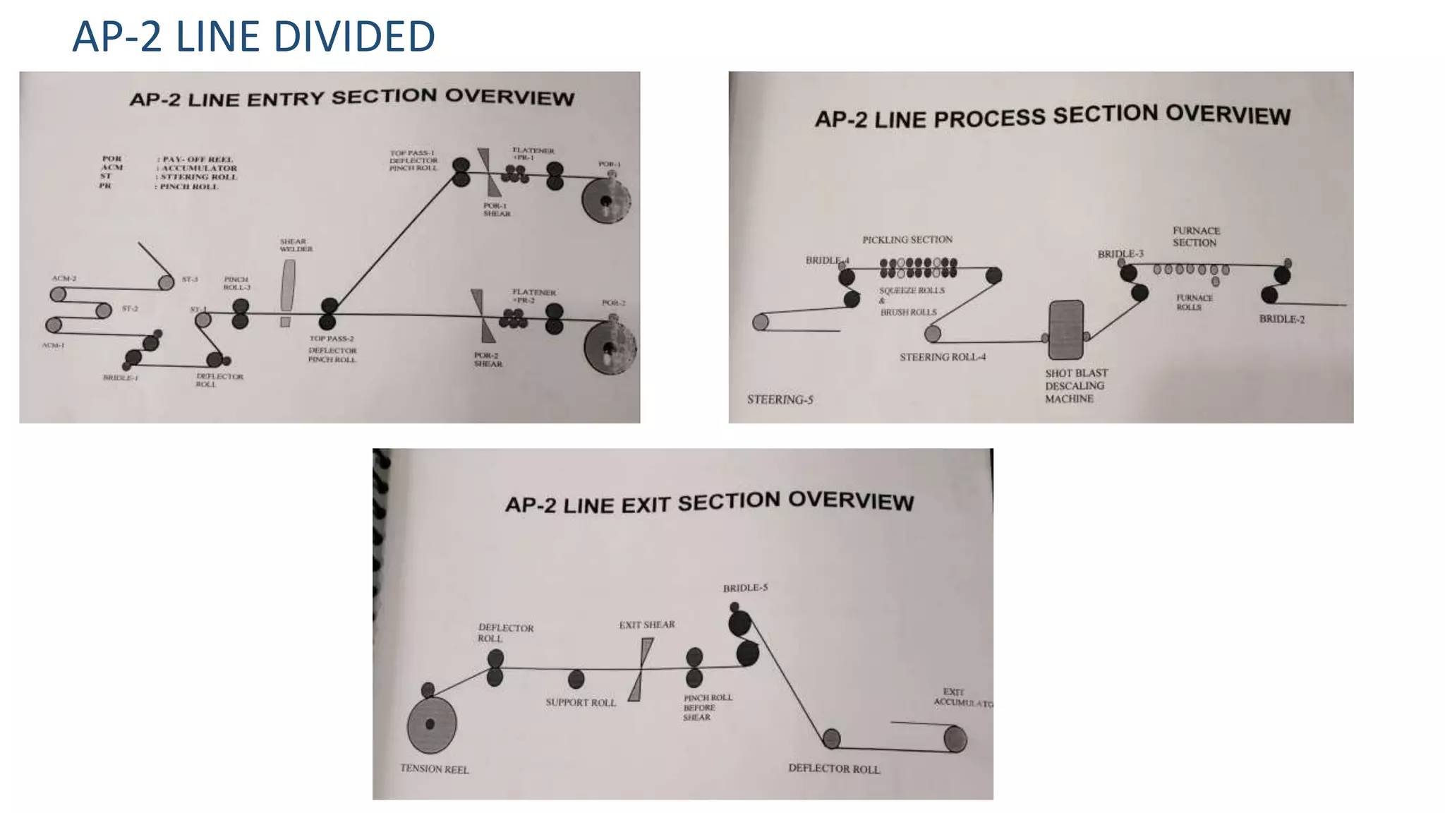 PRESENTATION on annealing pickling of steel | PPTX