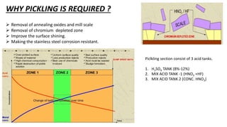 PRESENTATION on annealing pickling of steel | PPTX