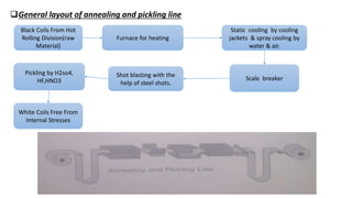 PRESENTATION on annealing pickling of steel | PPTX