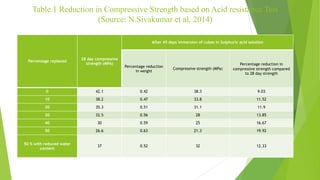 Effect of Recycled Coarse Aggregates in Concrete | PPTX