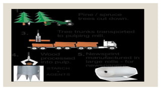 Types of industrial production | PPTX