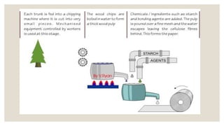 Types of industrial production | PPTX