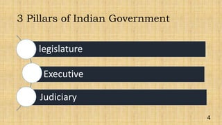 Indian Government system | PPTX