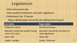 Indian Government system | PPTX