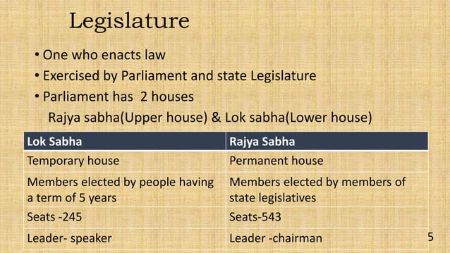 Indian Government system