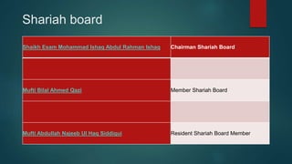 ALBARAKA BANK PRODUCTS | PPT