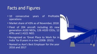 Indigo Case study | PPTX