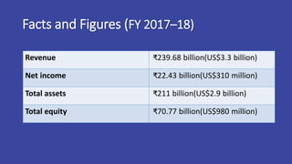 Indigo Case study | PPTX