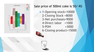 Types of water sample | PPTX