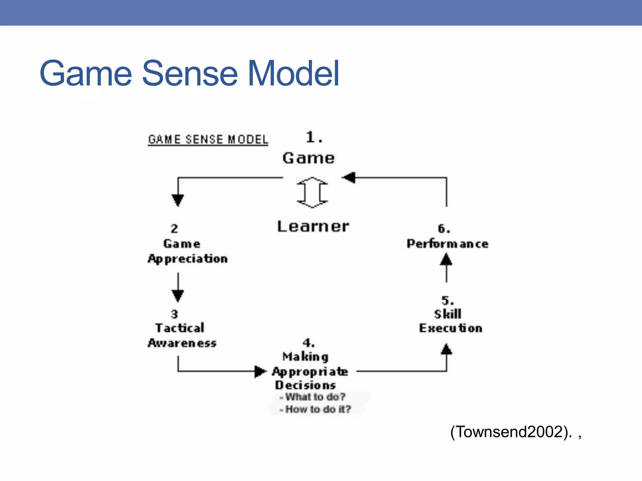 Game Sense Approach | PPT