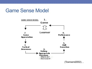 Game Sense Approach | PPT