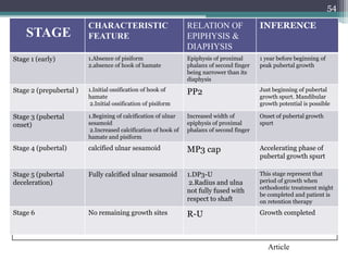 GROWTH - BASIC CONCEPT & ASSESSMENT OF GROWTH | PPTX