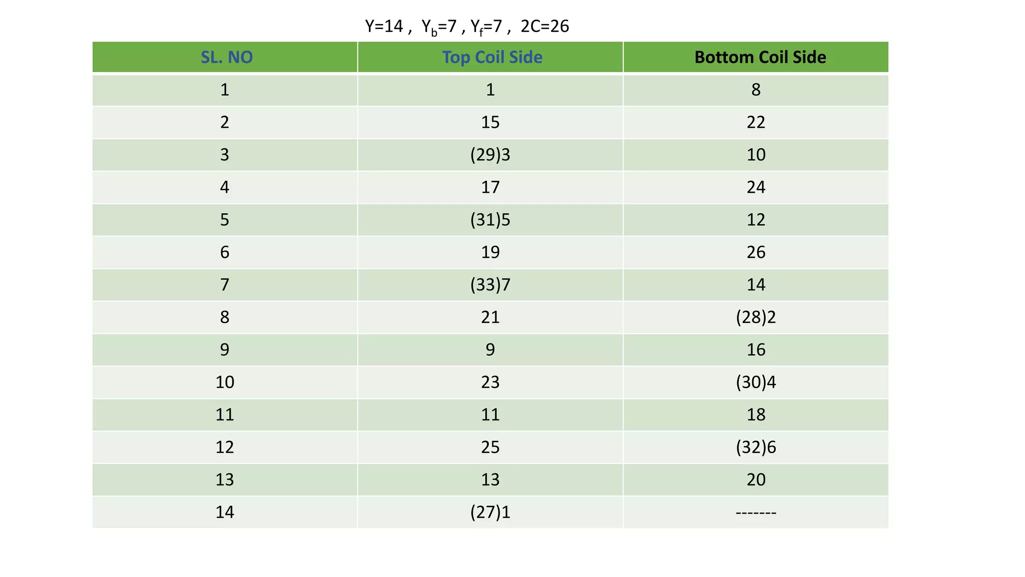 DC MACHINE WINDINGS | PPT