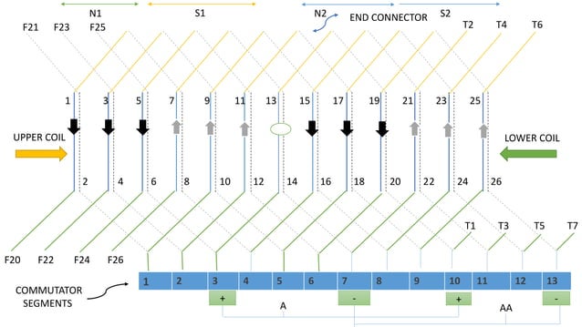 DC MACHINE WINDINGS | PPT